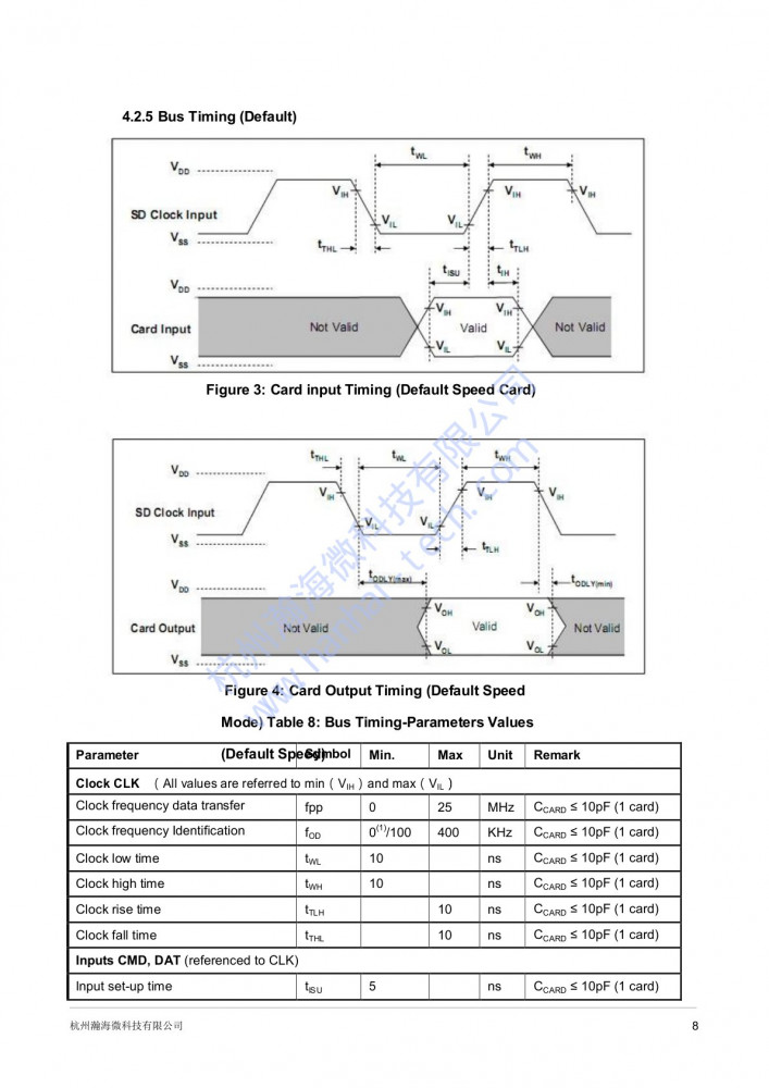 HHW128GTFT-D1 datasheet page 8