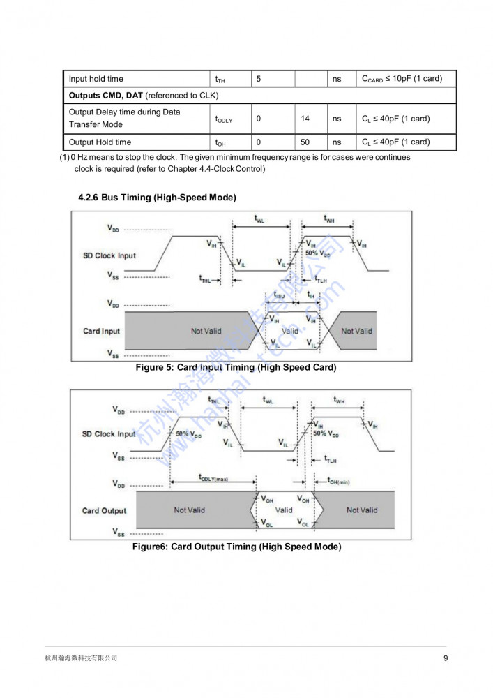 HHW128GTFT-D1 datasheet page 9