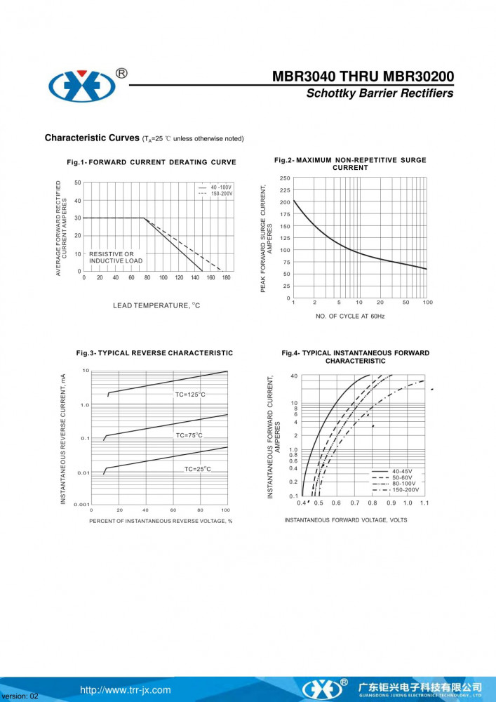 JUXING MBR30200 datasheet page 2