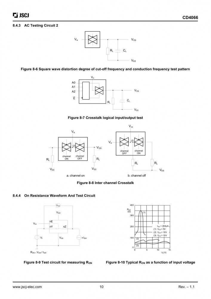 CD4066ADN datasheet page 10