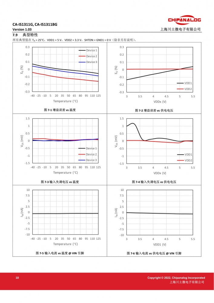 CA-IS1311BG datasheet page 10