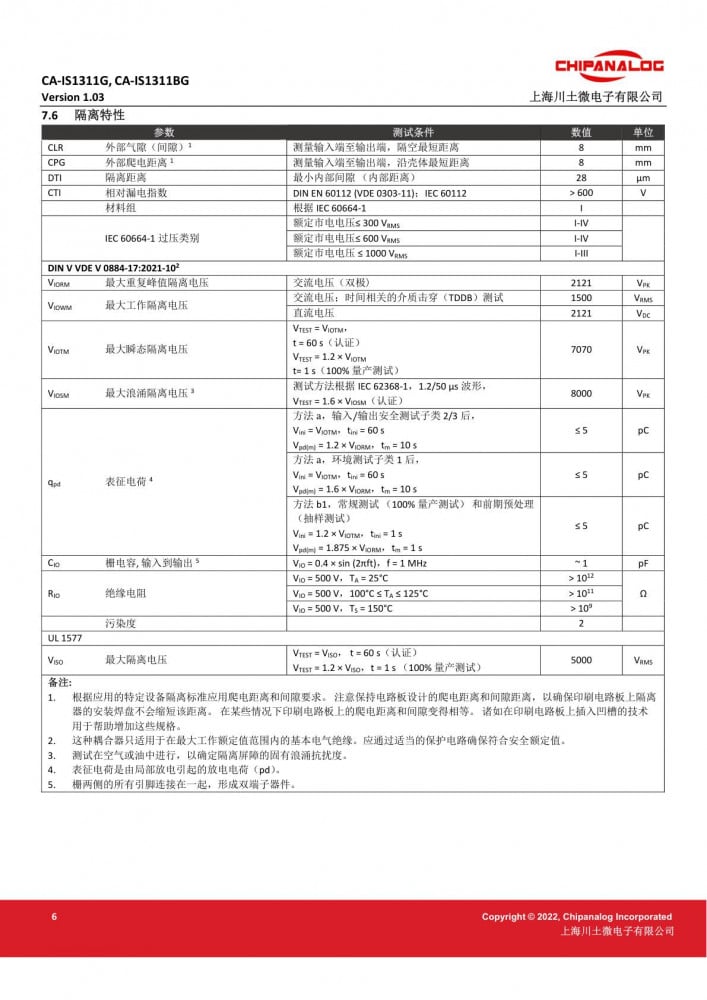 CA-IS1311BG datasheet page 6