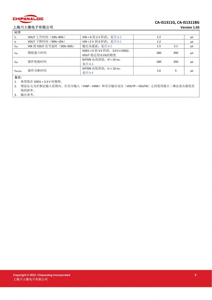 CA-IS1311BG datasheet page 9