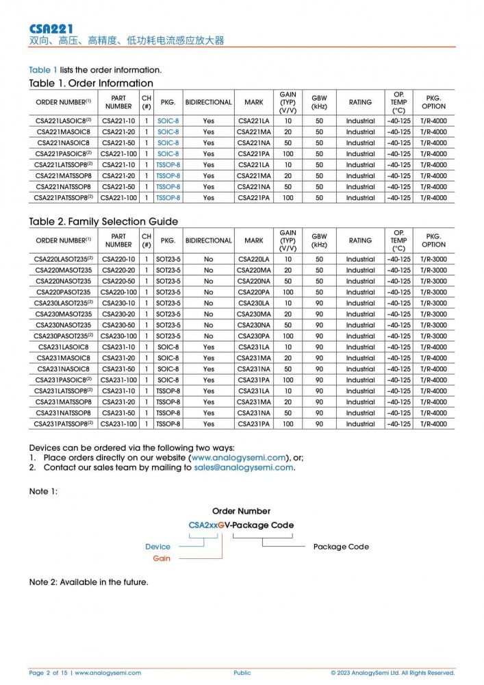 CSA221 datasheet page 2