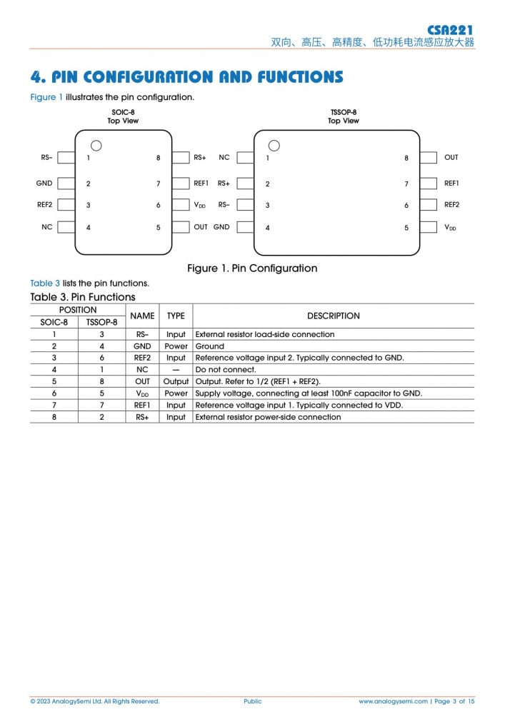 CSA221 datasheet page 3