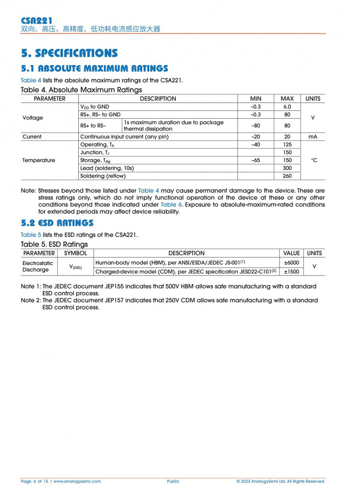 CSA221 datasheet page 4