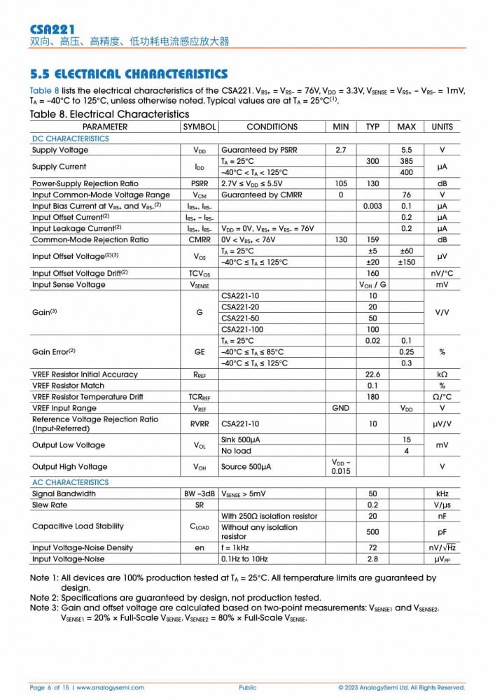 CSA221 datasheet page 6