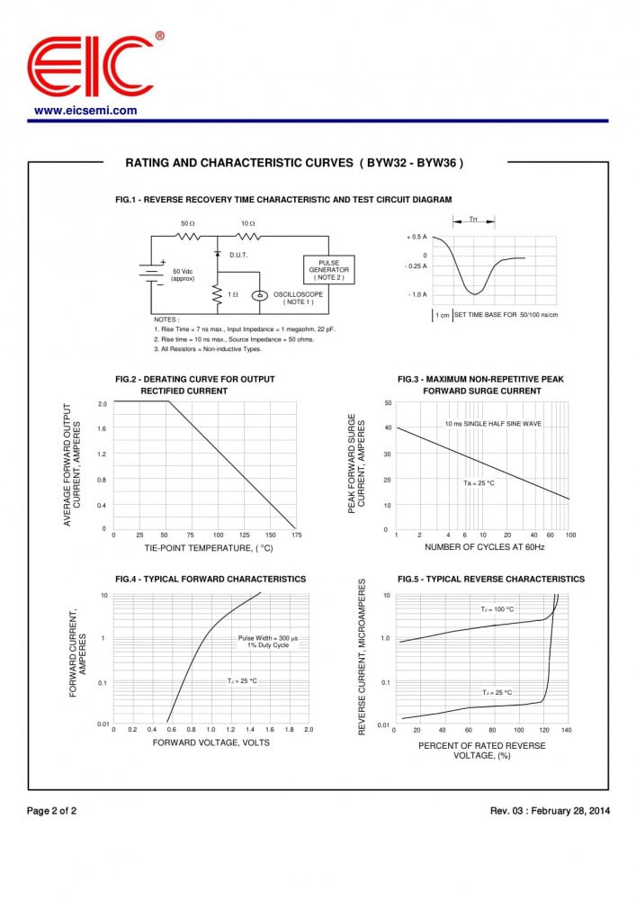 EIC BYW32-BYW36 datasheet page 2