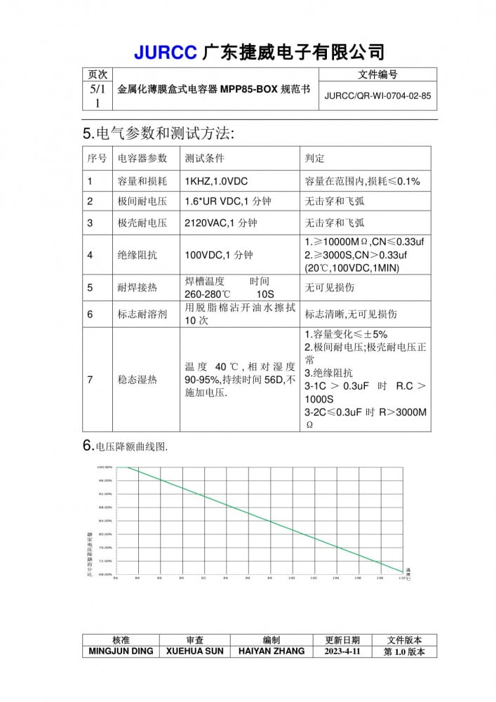 JURCC MPP85-BOX specification page 5