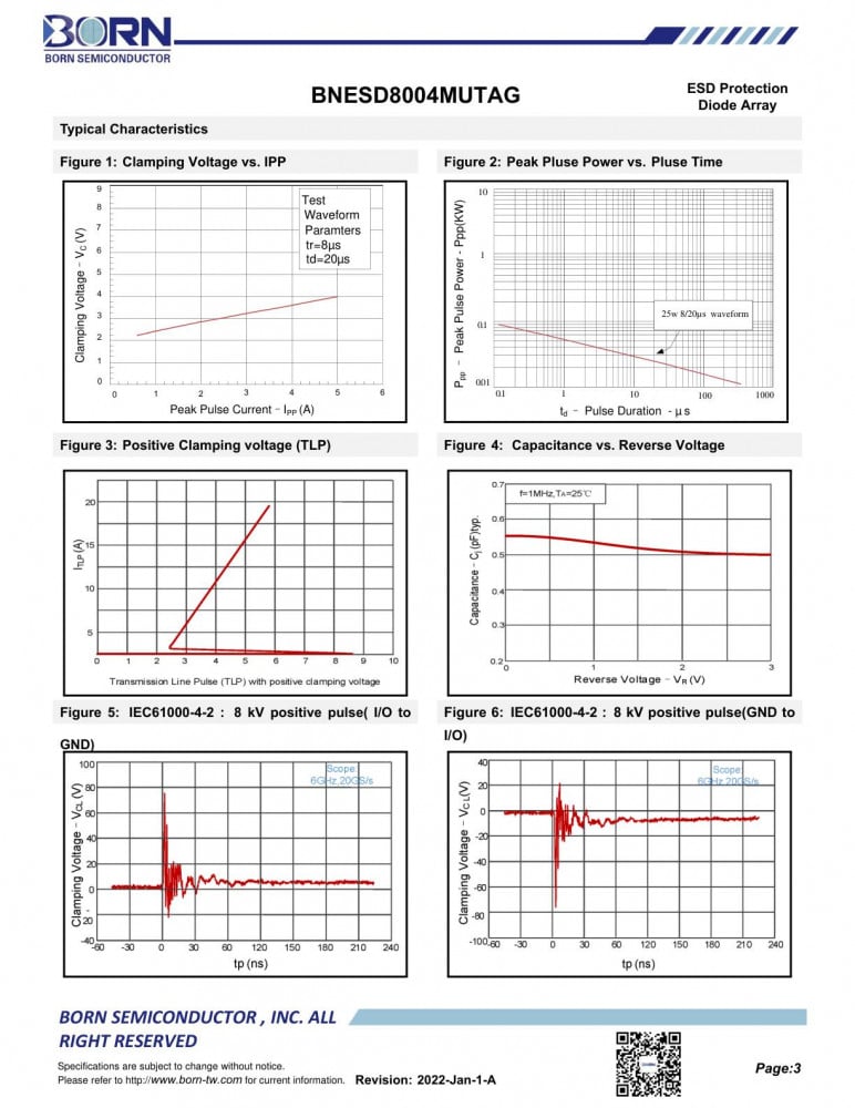 BNESD8004MUTAG datasheet page 3