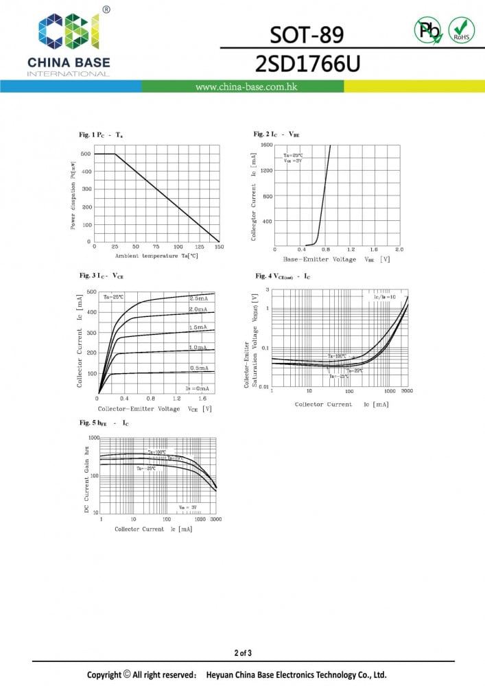 2SD1766U datasheet page 2