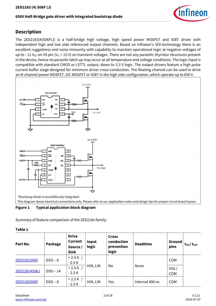 Infineon 2ED2183S06F datasheet page 2