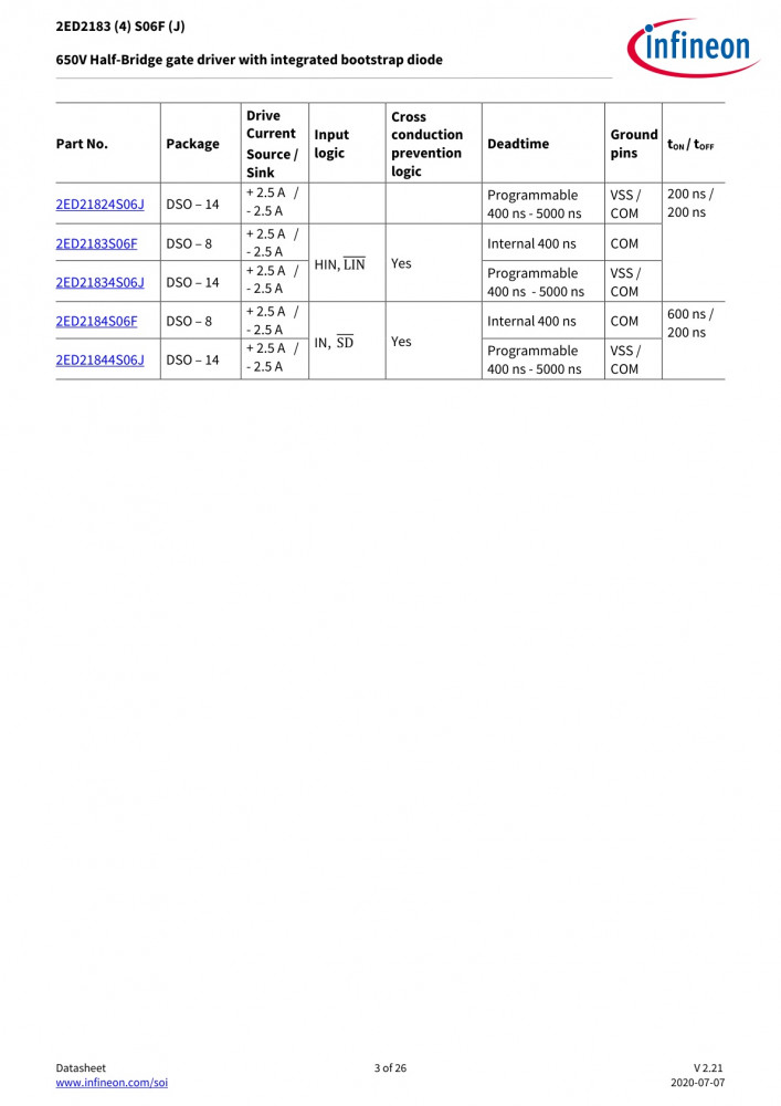 Infineon 2ED2183S06F datasheet page 3