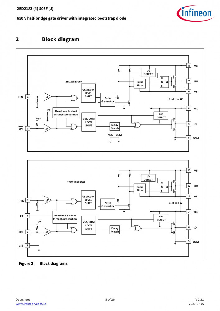 Infineon 2ED2183S06F datasheet page 5