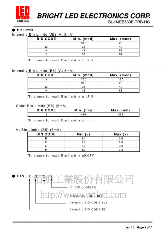 BL-HJEB533B-TRB-HG datasheet page 4