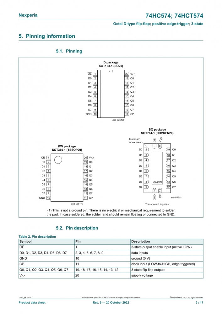 74HC574 datasheet page 3