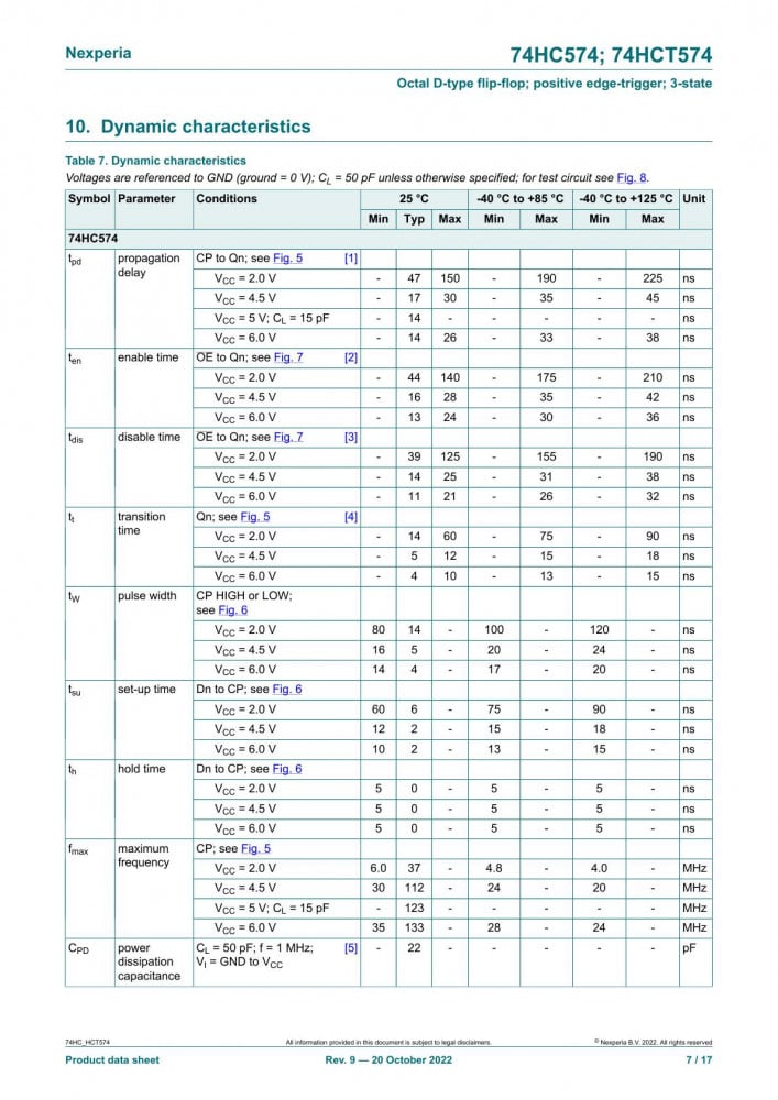 74HC574 datasheet page 7