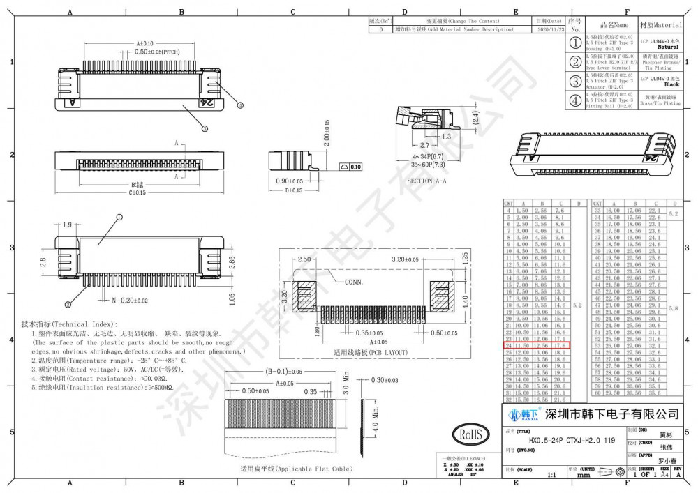 HX0.5-24P CTXJ-H2.0 119 specification page 1