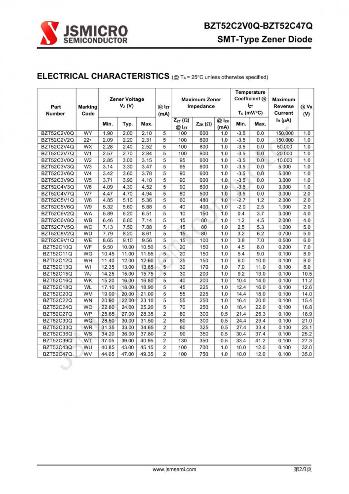 BZT52C43Q datasheet page 2
