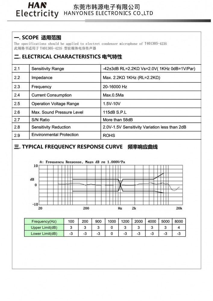 MIC4013-Y specification page 2