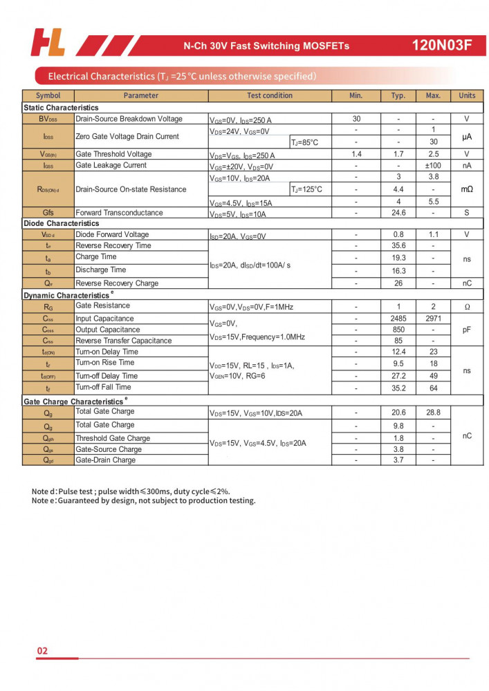 120N03F datasheet page 2