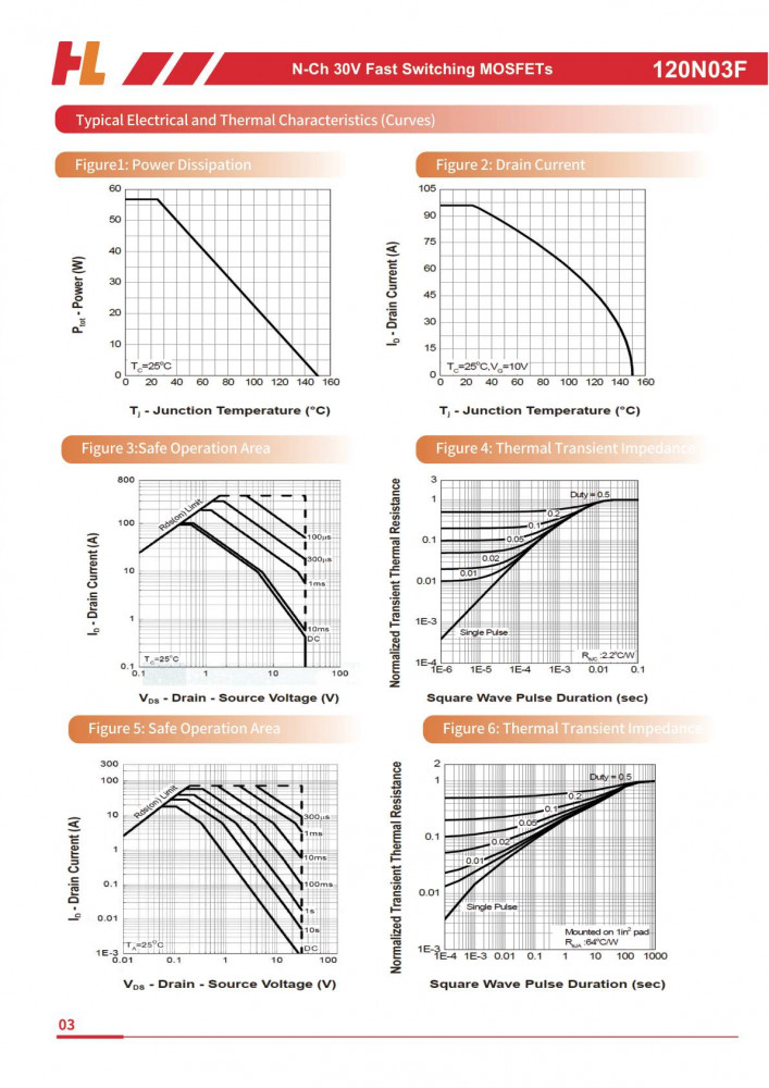 120N03F datasheet page 3