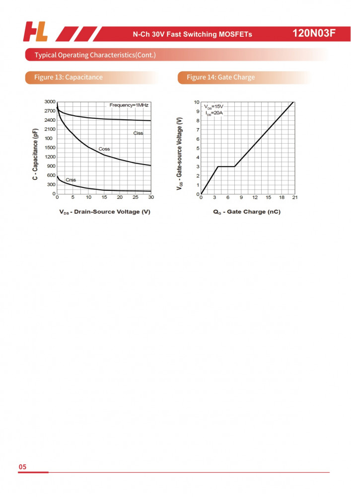 120N03F datasheet page 5