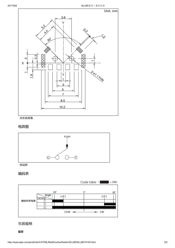 SLLB510100 soldering land dimensions