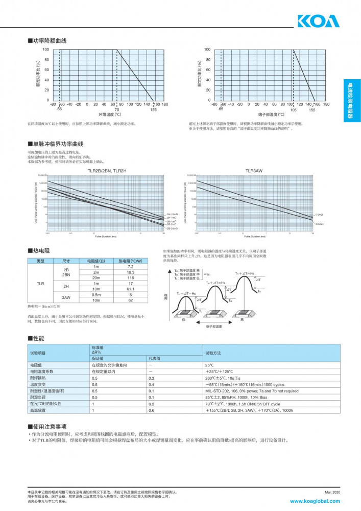 KOA TLR resistor datasheet page 2