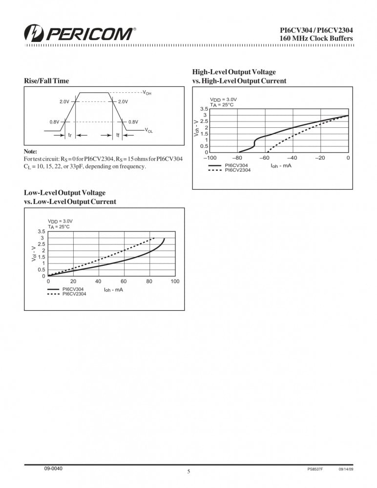 PI6CV2304WEX datasheet page 5