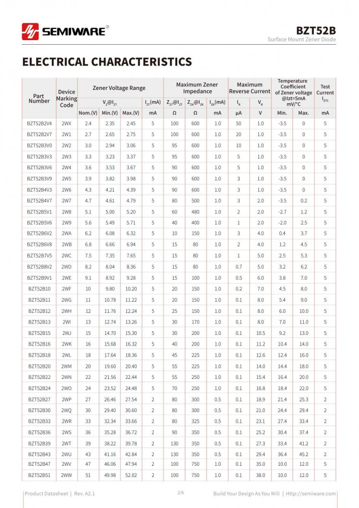 SEMIWARE BZT52B3V0 datasheet page 2