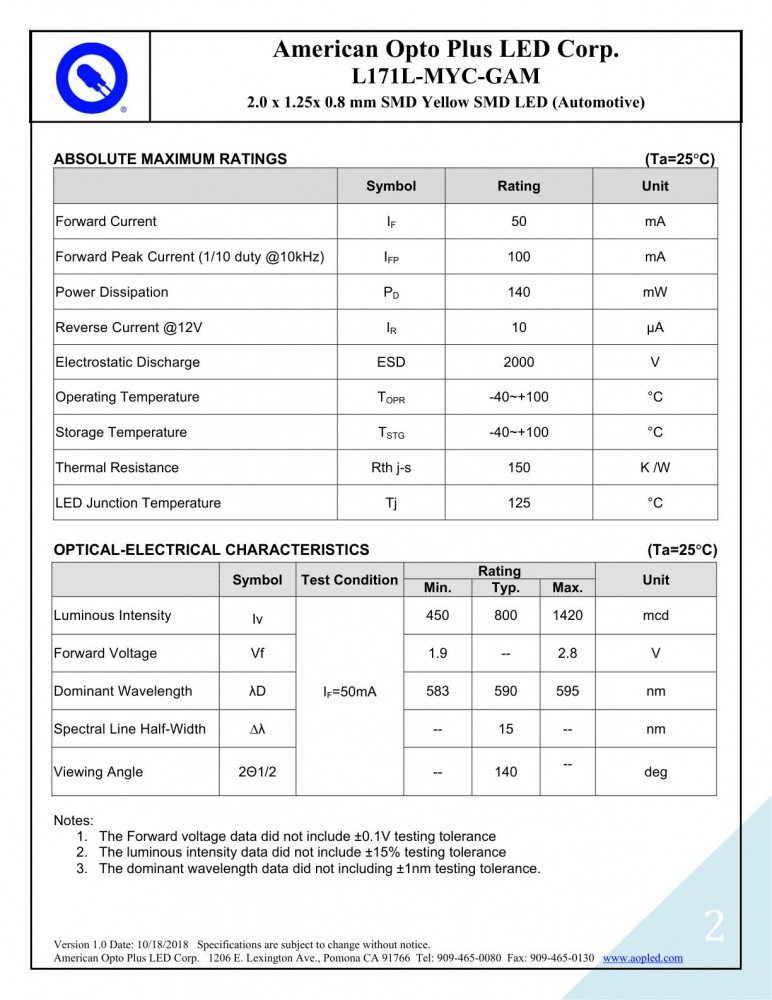 L171L-MYC-GAM datasheet page 2