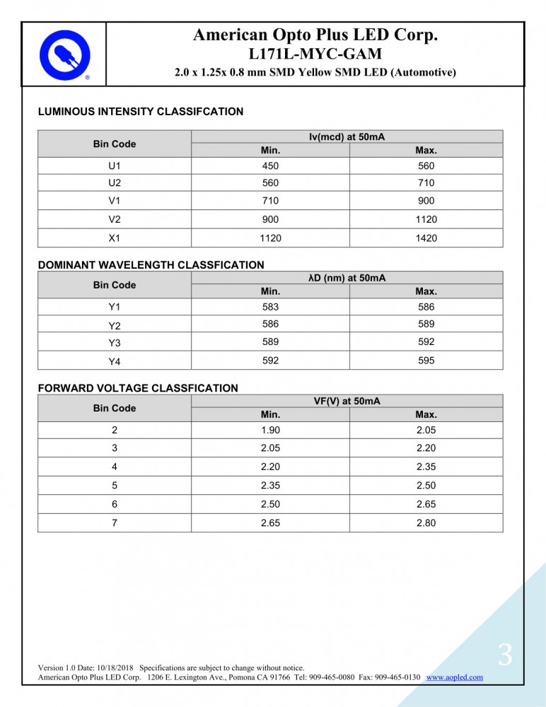 L171L-MYC-GAM datasheet page 3