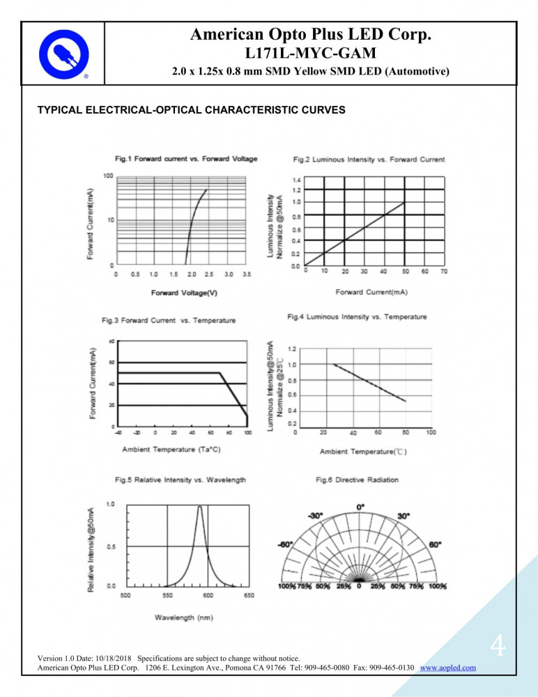 L171L-MYC-GAM datasheet page 4