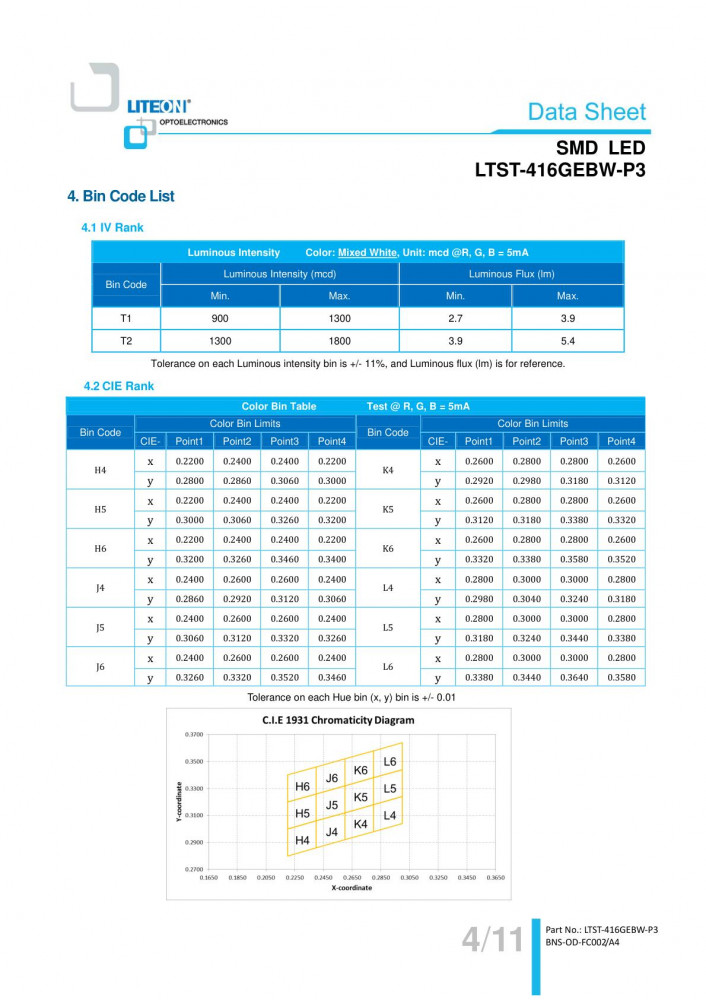 LTST-416GEBW-P3 datasheet page 5