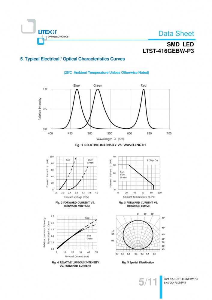 LTST-416GEBW-P3 datasheet page 6