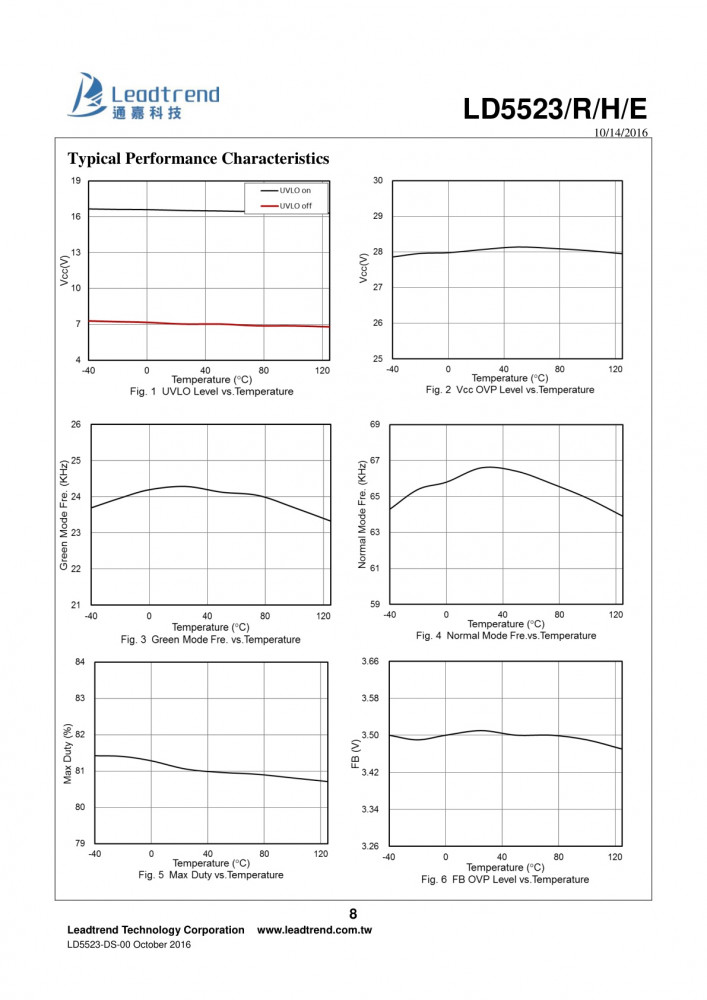 LD5523 datasheet page 8