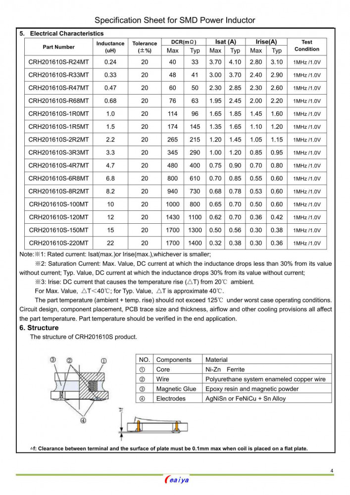 CRH201610S specification sheet page 4