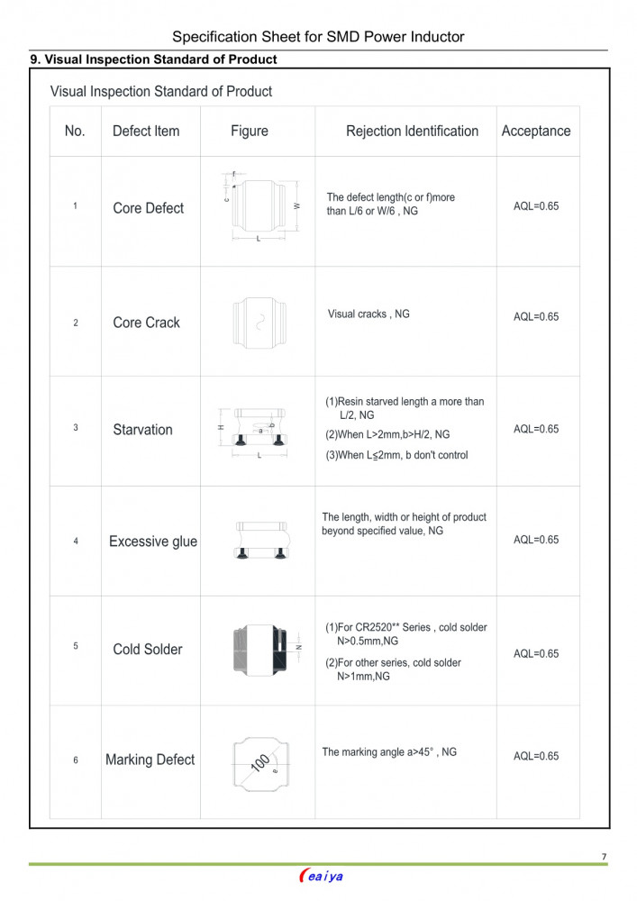 CRH201610S specification sheet page 7