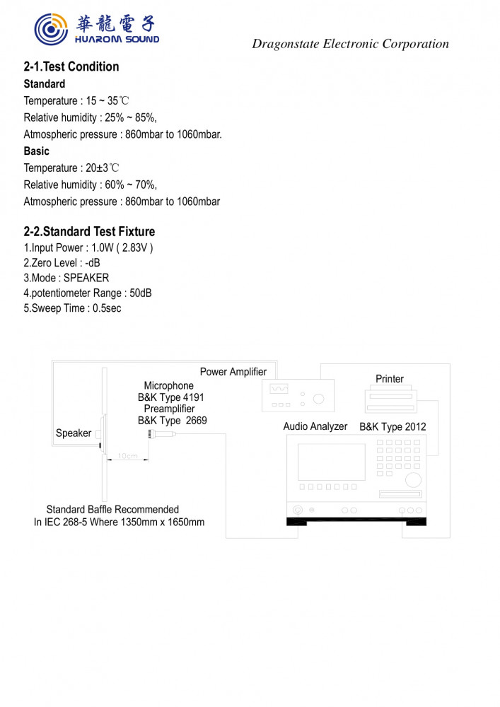 HDK-181308ZA-4W14 frequency response page
