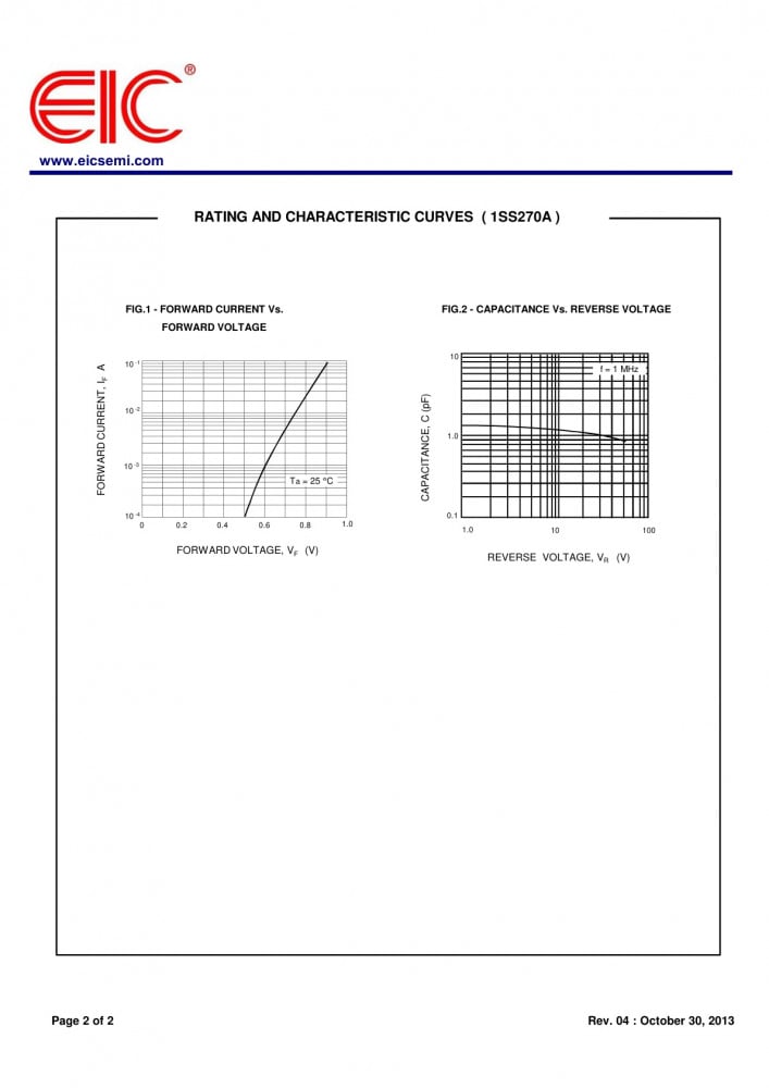 EIC 1SS270A datasheet page 2