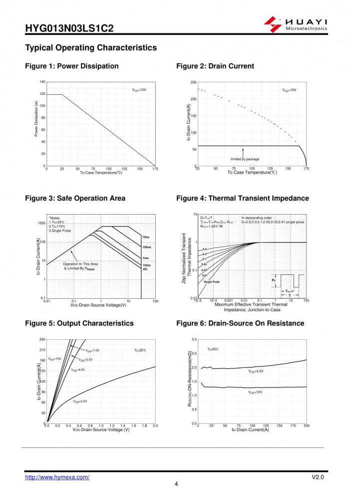 HYG013N03LS1C2 technical document page 4