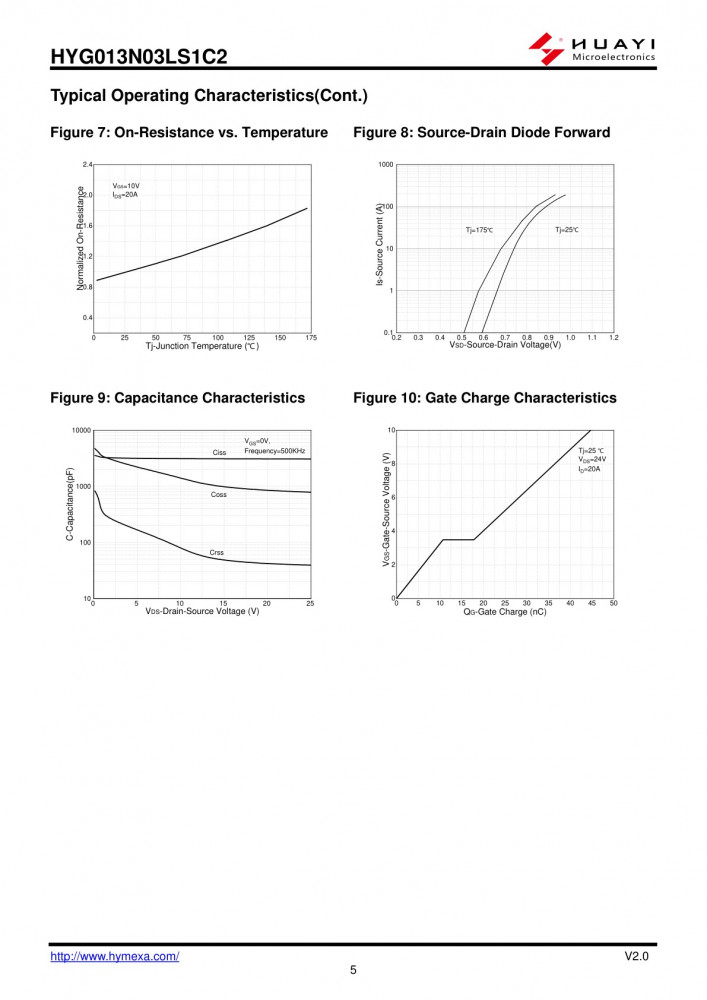 HYG013N03LS1C2 technical document page 5