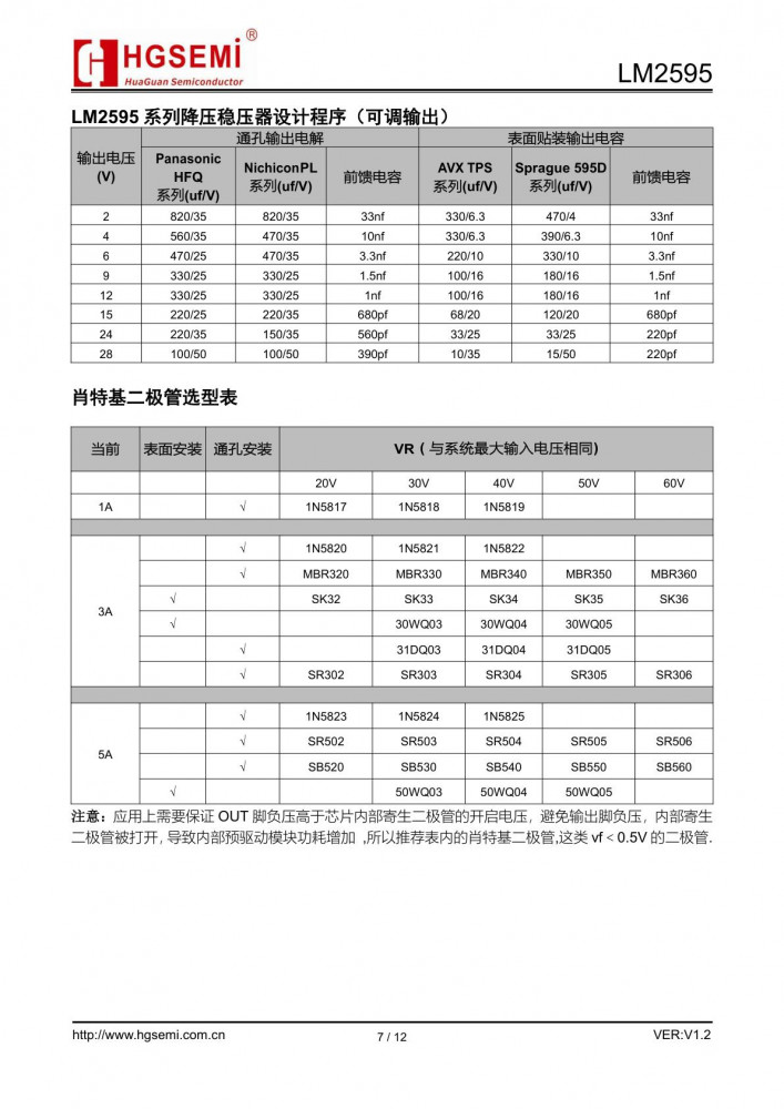 LM2595T-ADJ datasheet page 7