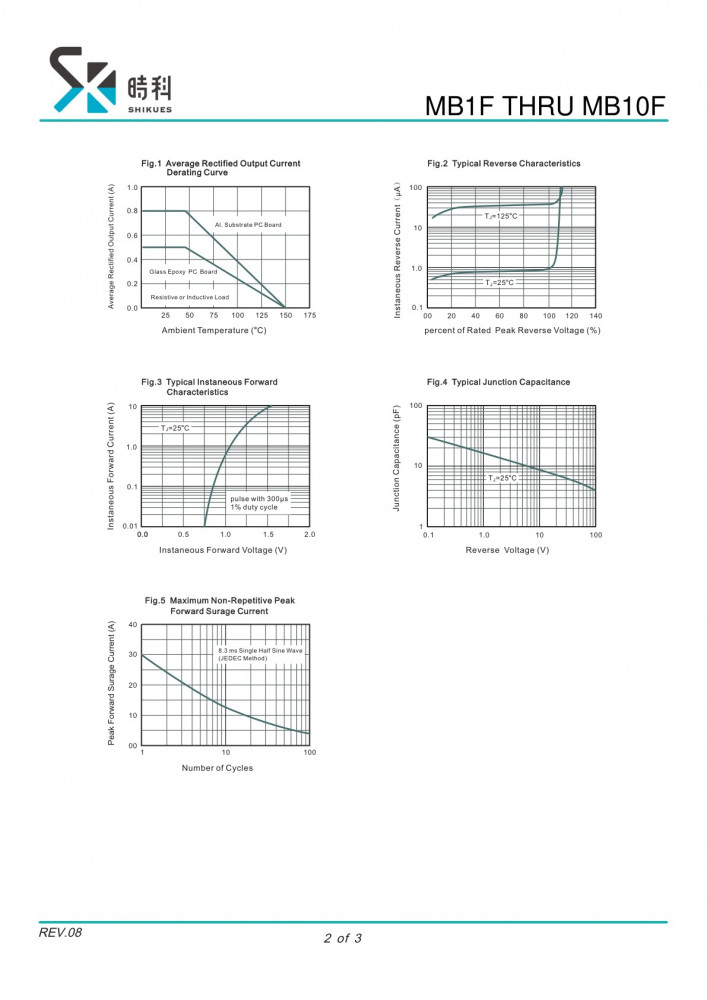 MB6F datasheet page 2