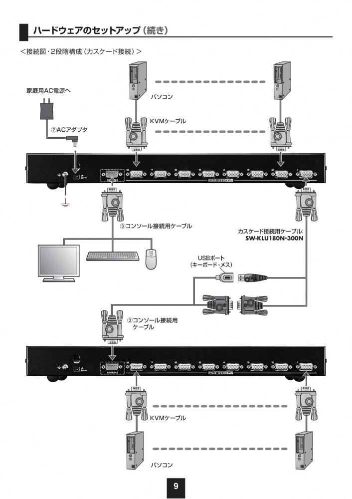 SW-KVM8UP document preview, page 9