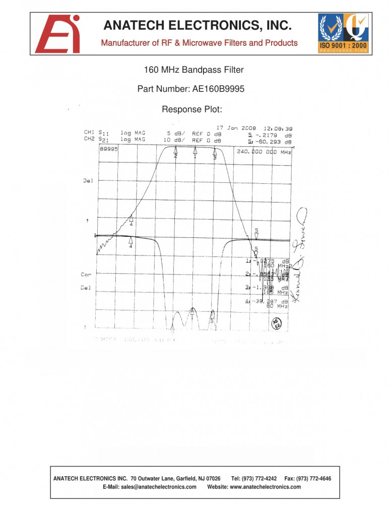 AE160B9995 response plot