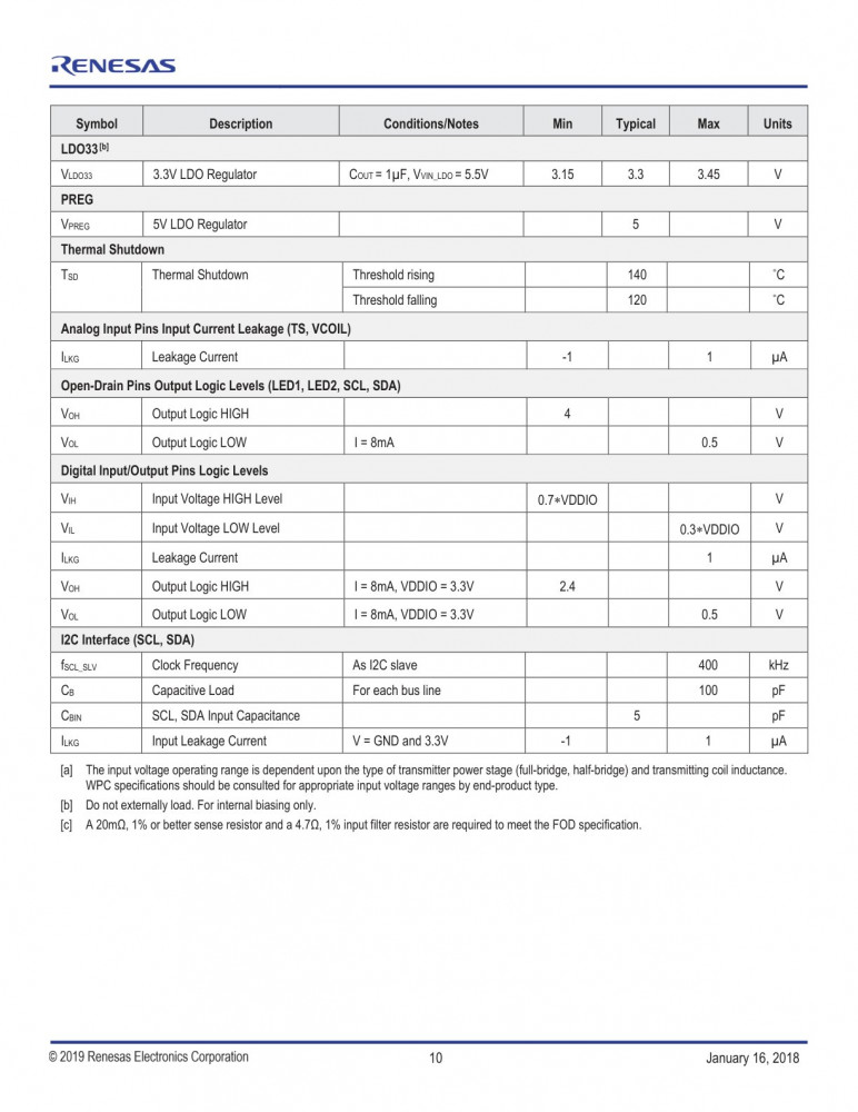 P9242-RNDGI datasheet page 10