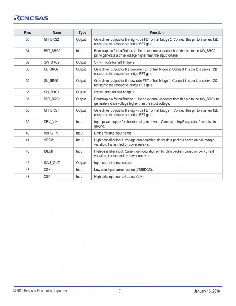 P9242-RNDGI datasheet page 7