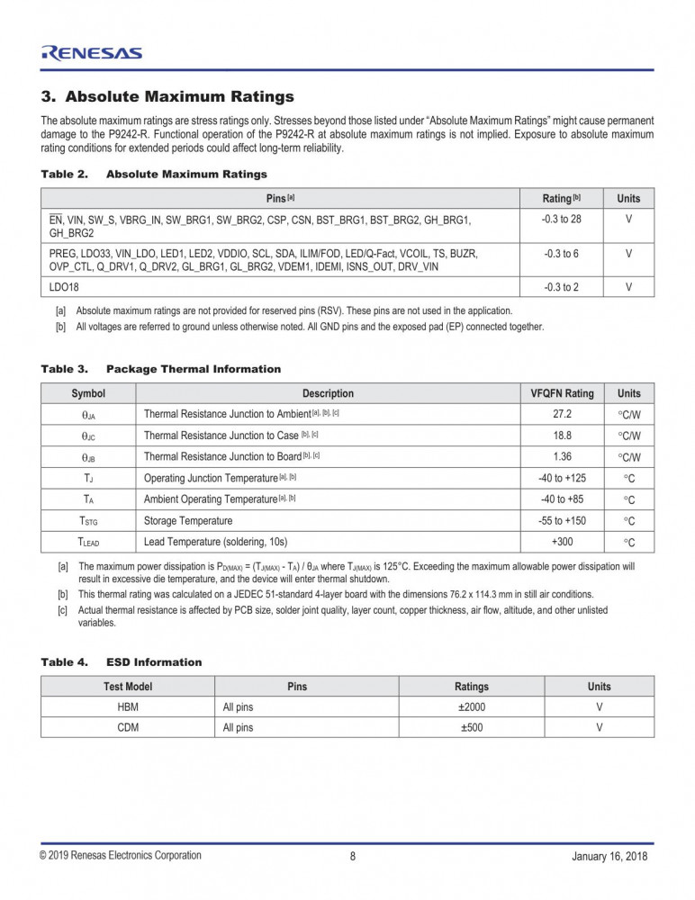 P9242-RNDGI datasheet page 8
